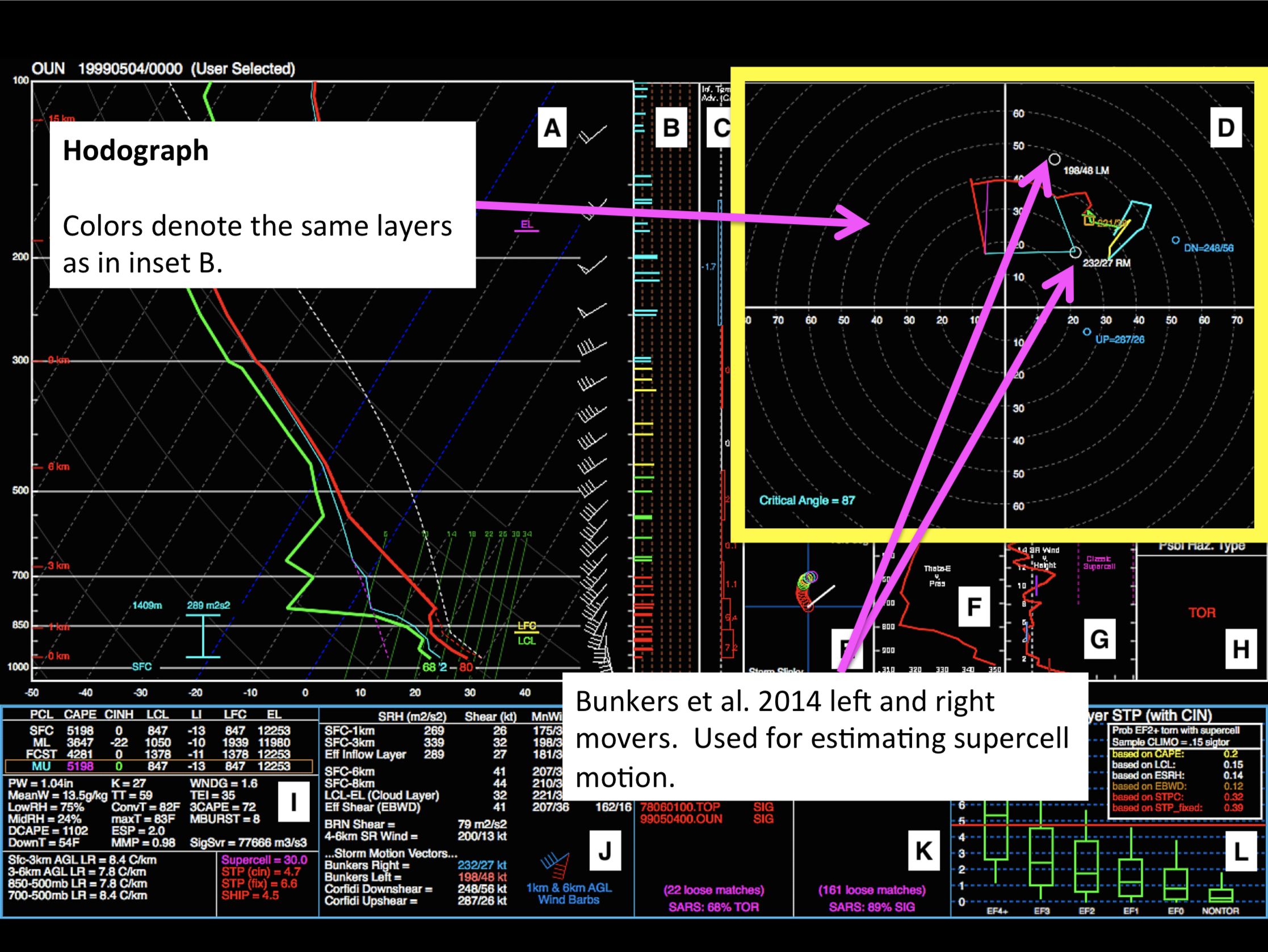 Interpreting the GUI — SHARPpy documentation