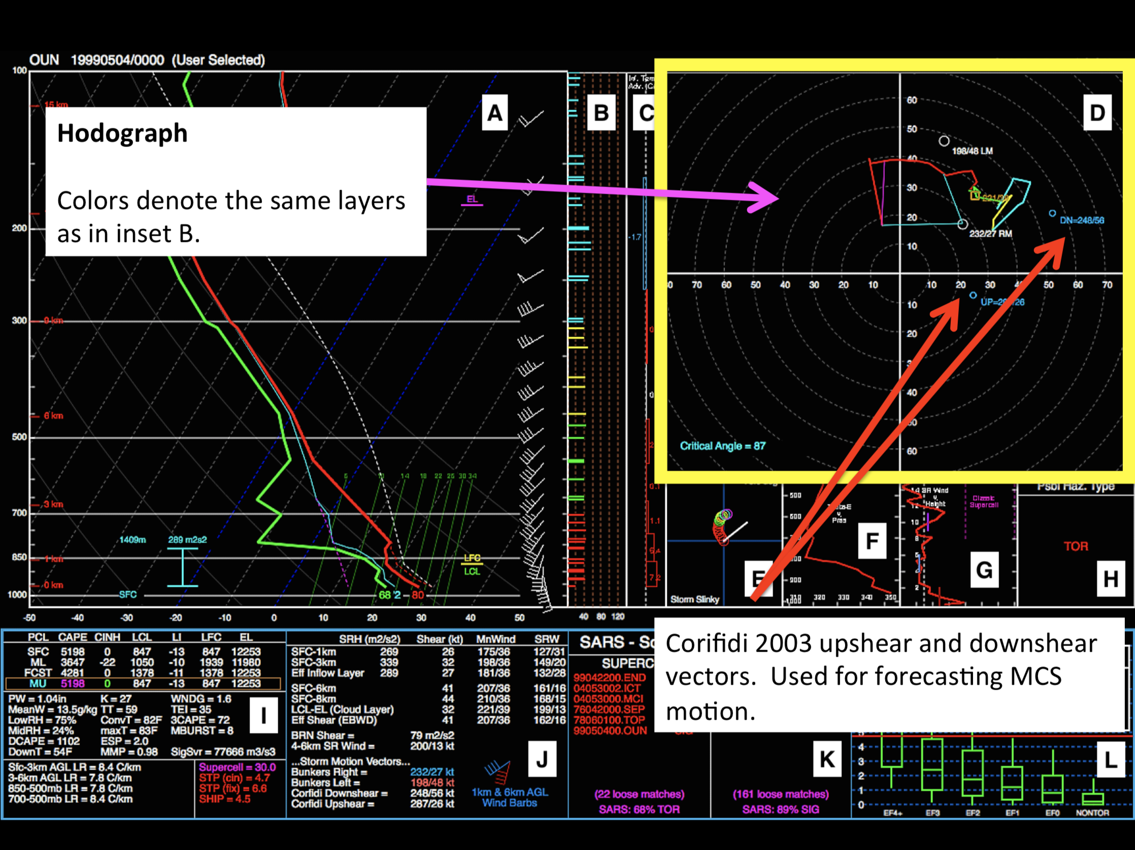 Interpreting the GUI — SHARPpy documentation
