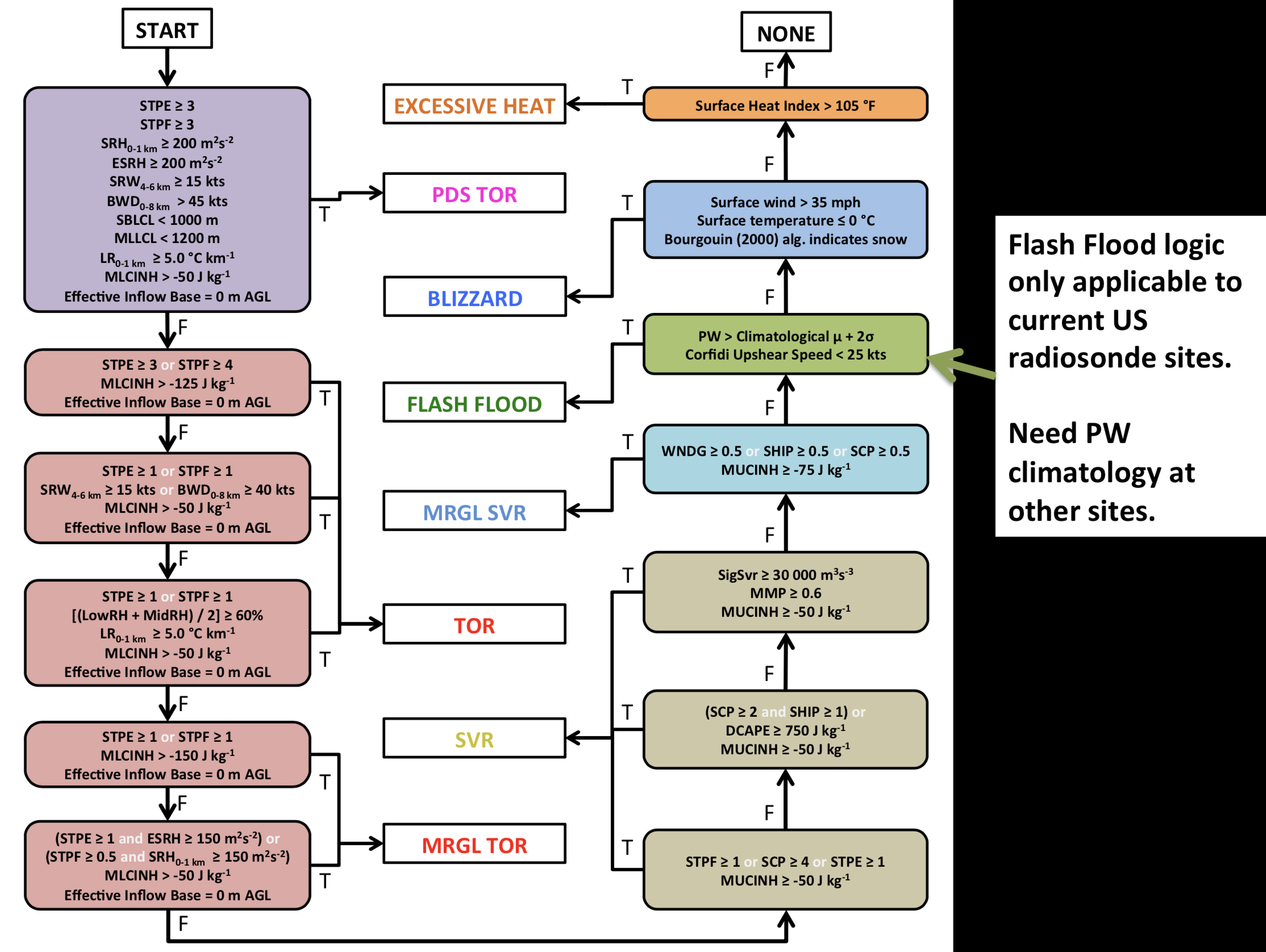 Interpreting the GUI — SHARPpy documentation